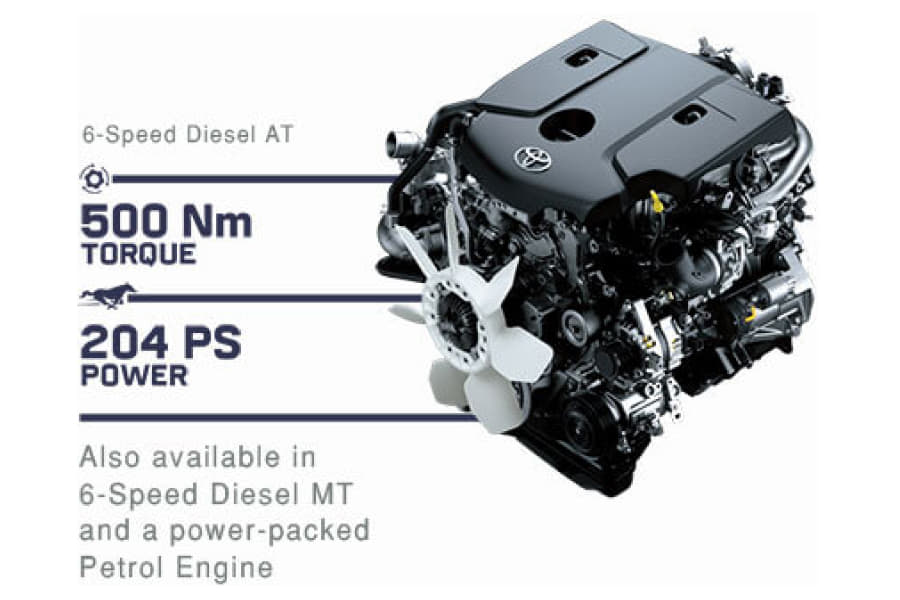 Toyota Fortuner - Check Offers, Price, Photos, Reviews, Specs @91Wheels